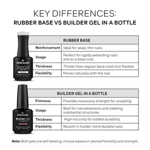 Builder Gel in a Bottle - Rosy