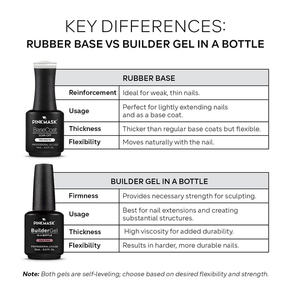 Builder Gel in a Bottle - Rosy