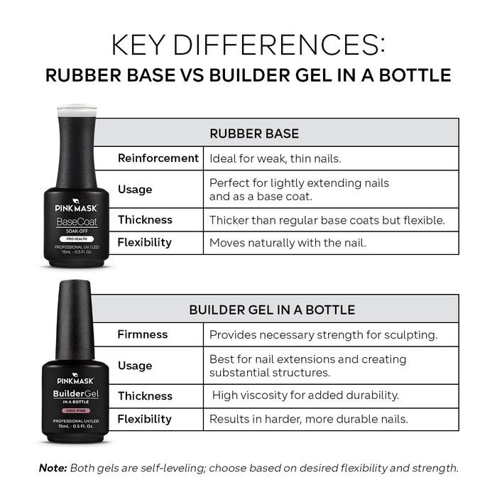 Builder Gel in a Bottle - Heaven
