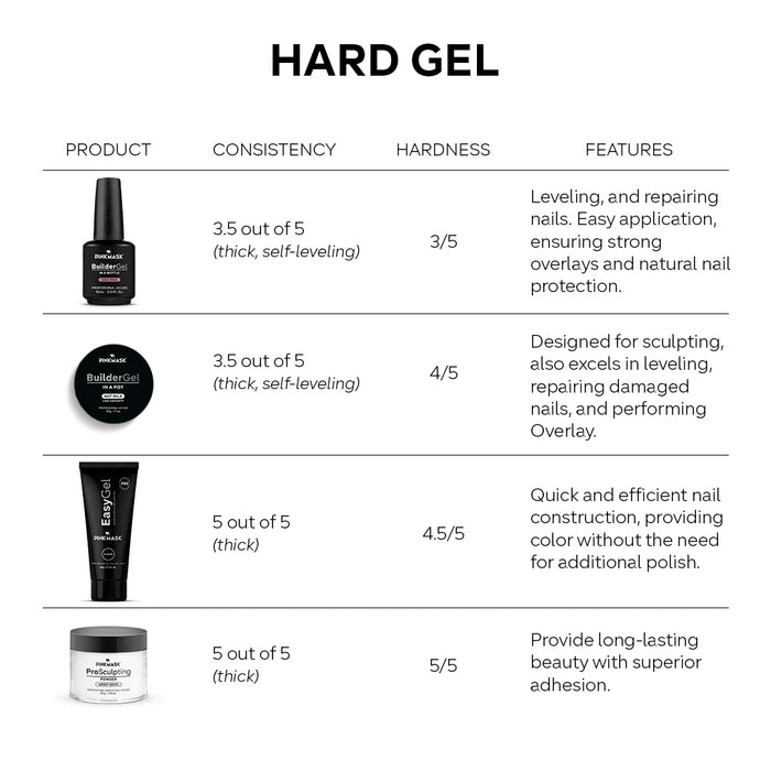 Polygel Hazelnut 1 oz - Acrigel for nails