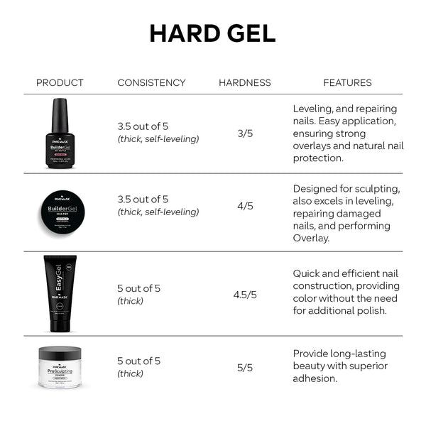 Easy Gel - Crystal - 2 oz