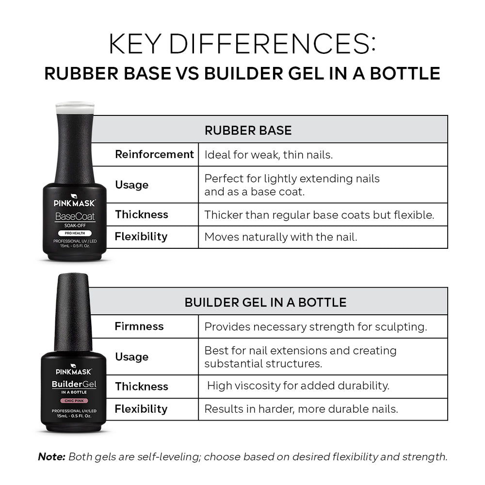 Rubber Base Coat - Toffee