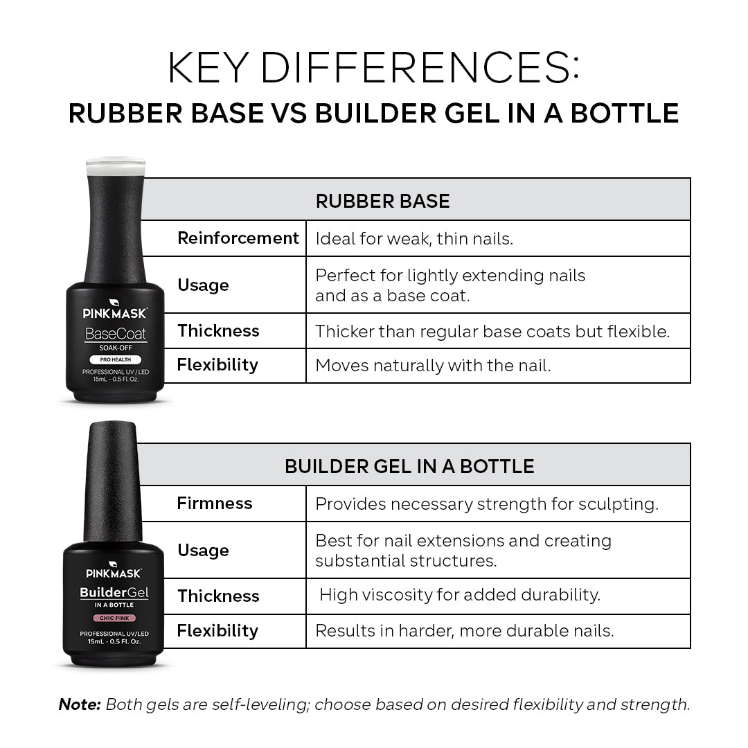 Rubber Base Coat - Sparkly Sand– Pink Mask